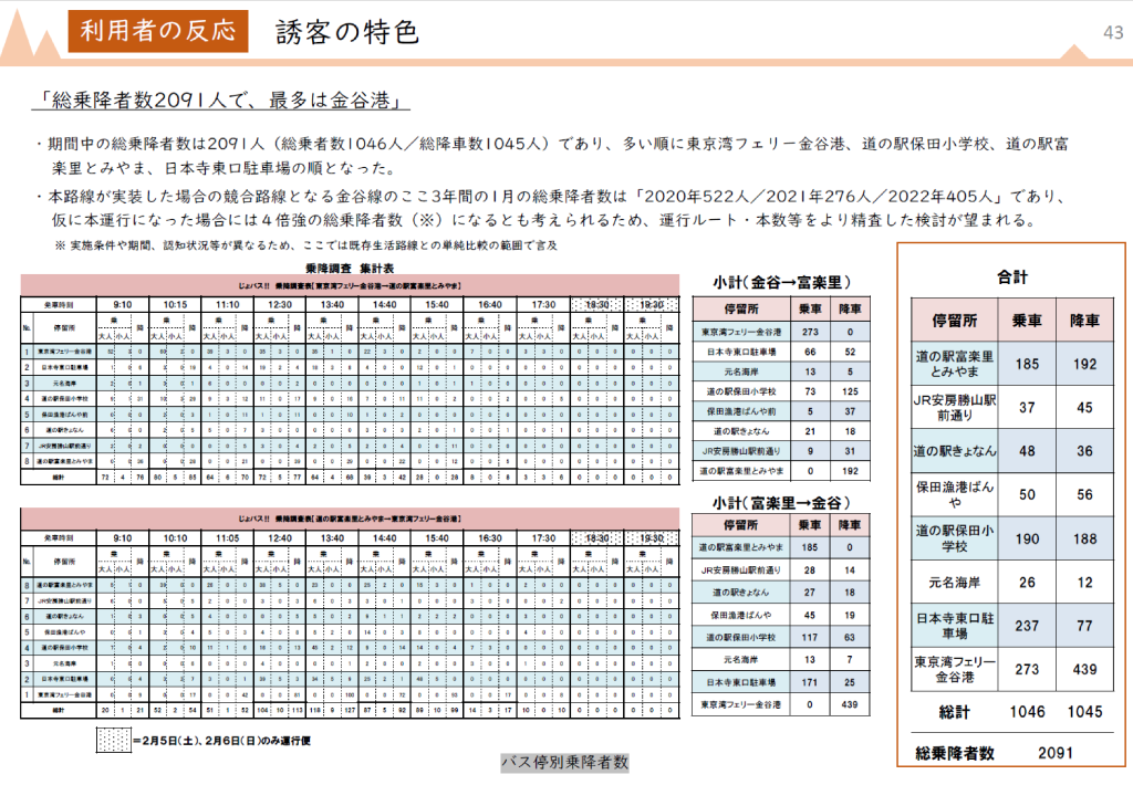 地元の想いを、紡いでカタチに 千葉県鋸南町活性化プロジェクト | 空間と体験の可能性を追求するメディア「nomlog（ノムログ）」 | 株式会社乃村工藝社