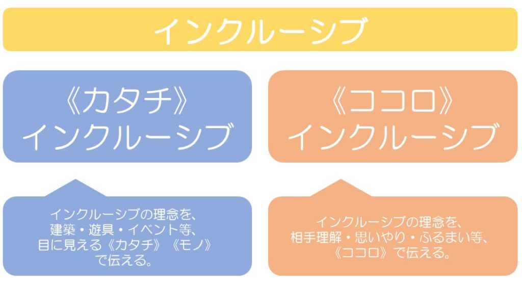 nomlog TALKインクルーシブで地域が、社会が、世界が変わる | 空間と体験の可能性を追求するメディア「nomlog（ノムログ）」 | 株式会社乃村工藝社
