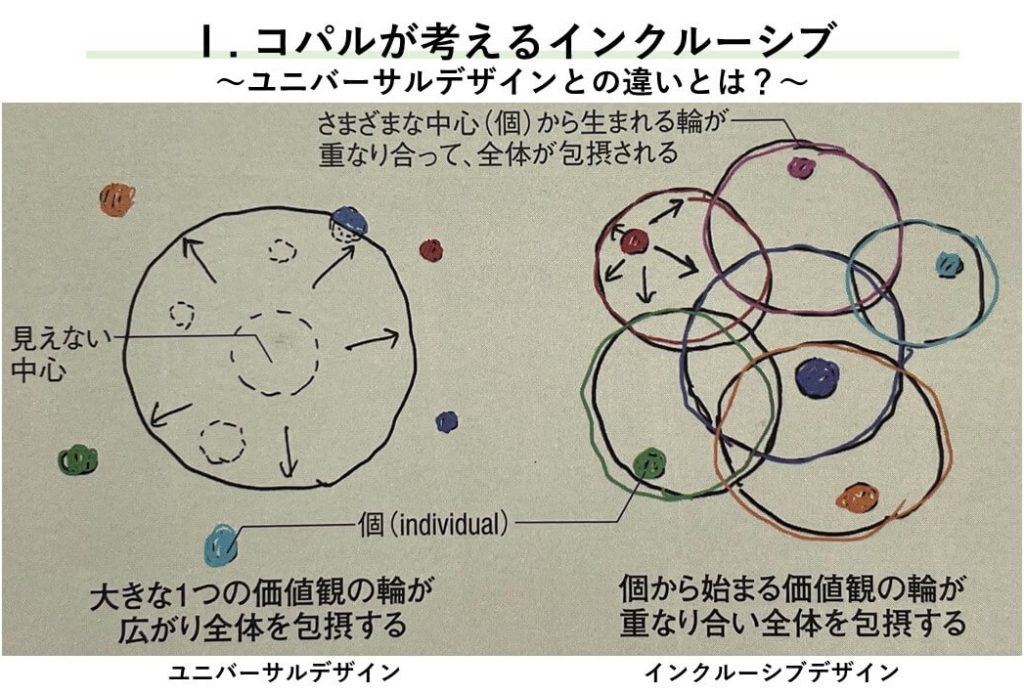 nomlog TALKインクルーシブで地域が、社会が、世界が変わる | 空間と体験の可能性を追求するメディア「nomlog（ノムログ）」 | 株式会社乃村工藝社