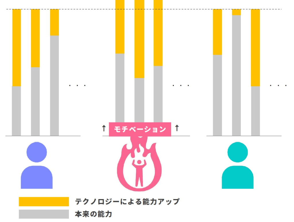 nomlog MEETS→studioあお 川村先生と考える、子どもたちのモチベーションを高める空間と体験 | 空間と体験の可能性を追求するメディア「nomlog（ノムログ）」 | 株式会社乃村工藝社